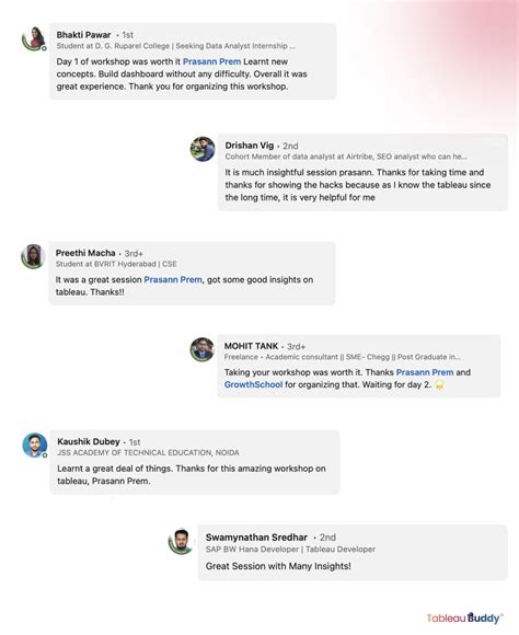 Prasann Prem On Linkedin Day 1 Of The Tableau Workshop Came To An End And I Am Just Elated By