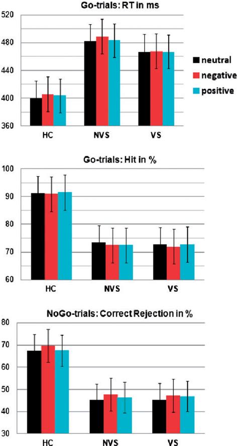 Figure 1 From Early Sensory Perceptual Processing Deficits For Affectively Valenced Inputs Are