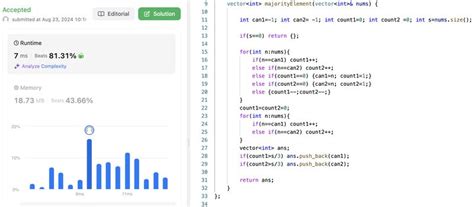 Nupoor Sagar On Linkedin 365daysofcode Drgviswanathan Leetcode Vitbhopal