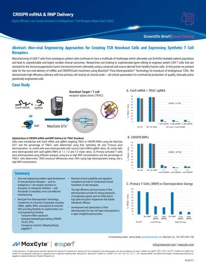Crispr Rnp Delivery Maxcyte