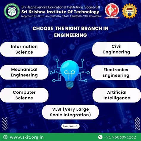 Sri Krishna Institute Of Technology Skit A Premier Engineering College In Bangalore By Sri