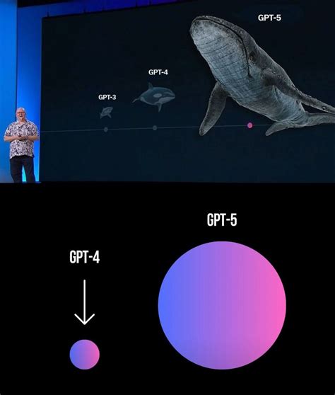 Luis Alvarado On Linkedin Chat Gpt 4 Vs Chat Gpt 5