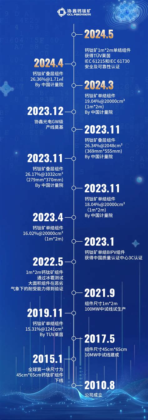 公司新闻 昆山协鑫光电材料有限公司 官网