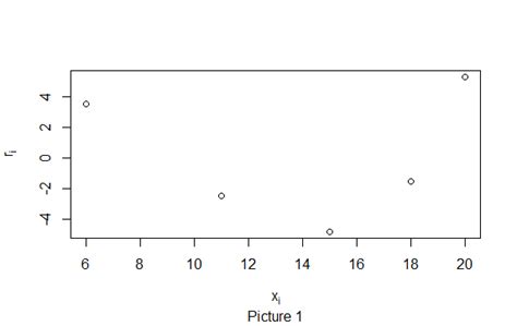 Given Are Data For Two Variables X And Y Begin Matr Quizlet