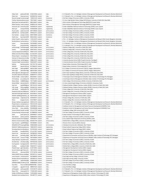 Students Database Pdf Educational Institutions