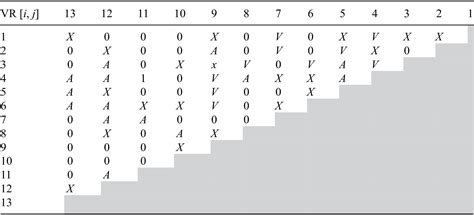 Artificial Intelligence And Algorithmic Decisions In Fraud Detection