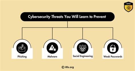 Cyber Security Basic Course Learn Essential Protection Skills Iifis