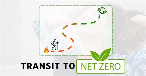 🎬 Building A Netflix Dashboard With Sql Power Bi From Raw Csv To Sql