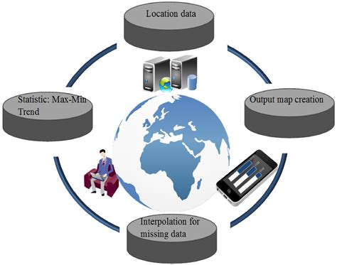spatial modeling of long term air temperatures for sustainability