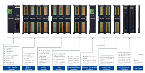 Solidot Remote Io Module I O Ethercat Fieldbus Coupler Kit For Plc Ip20