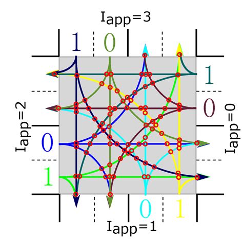 Machines Free Full Text A Novel Dynamic Cooperative Traffic Control