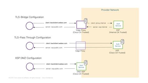 Webex For Cisco Broadworks Solution Guide