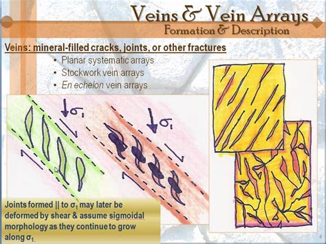 What Are Joints Geology At Craig Cox Blog