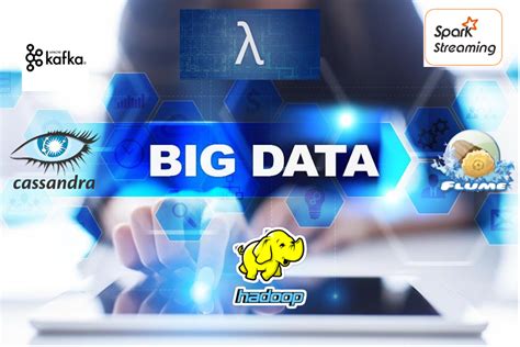 Lambda Architecture With Kafka Spark Streaming Flume Hadoop Hdfs And