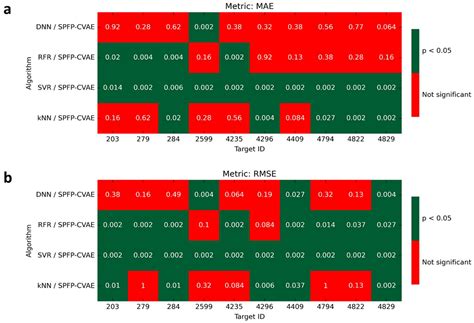 Biomolecules Free Full Text Predicting Potent Compounds Using A Conditional Variational