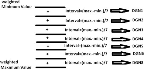 Converting Formula From Numeric Values To Nominal Data Type For The Download Scientific Diagram