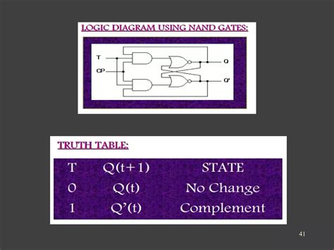 Digital Logic Circuit PPT