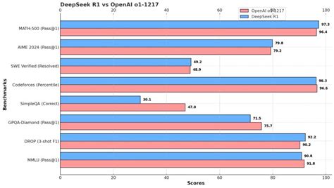 Ai Llm Deeplearning Opensource Machinelearning Deepseek