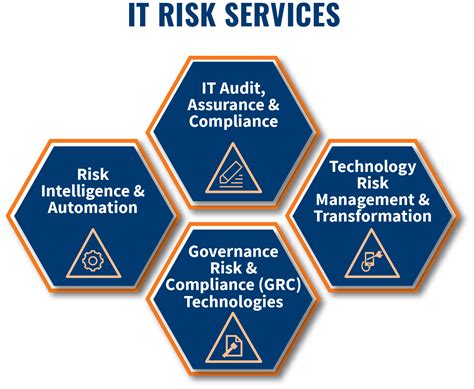 Technology Risk Advisory Services Cohnreznick