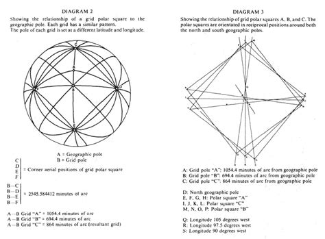 The Mathematics Of The World Grid
