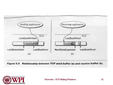 Ppt Tcp Sliding Windows Flow Control And Congestion Control Powerpoint Presentation Id3086409