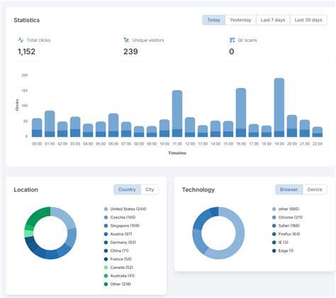 Scalable Enterprise Solutions Redirhub