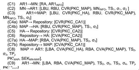 Inter Domain Authentication Of Pcs K Hmipv6 Download Scientific Diagram