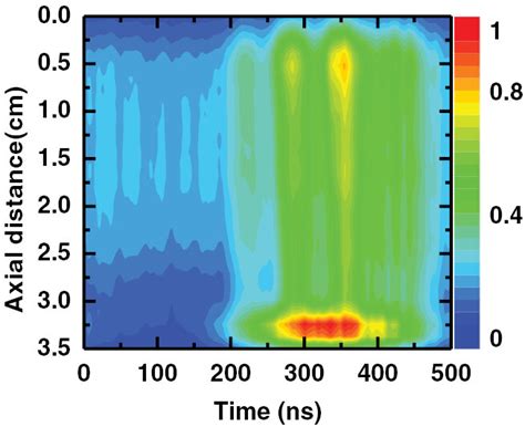 Spatio Temporal Excitation With A Fixed 14 Mhz Power Of 50 W And A