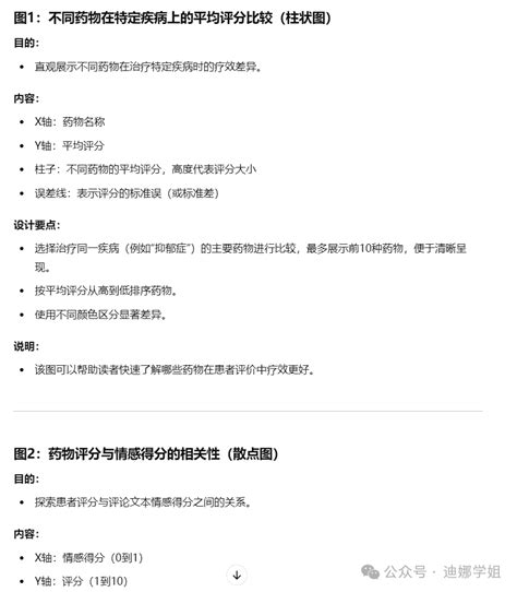 Chatgpt O1用来进行数据分析，对比效果很惊人！chartgpt O1 Csdn博客
