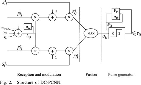 Figure 1 From Seismic Data Denoising Based On Dc Pcnn Image Fusion In Nsct Domain Semantic Scholar