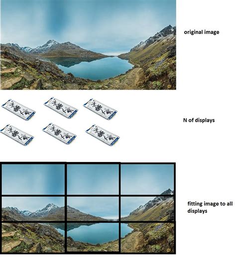 Algorithm Best Fitting Rectangle With A Variable Number Of Small