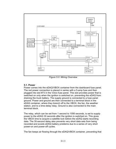 EDAQ The EDAQ Lite I