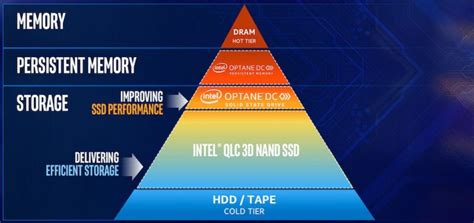 Intel Launches Optane Dc Persistent Memory Modules Offers Up To 512gb Capacity Lowyat Net