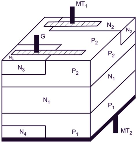 What Is A TRIAC Working Diagram Construction Characteristics Applications ElectricalWorkbook