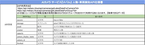 株 Tara、aiカメラサービス『メバル』のapi仕様書を公開 株式会社taraのプレスリリース