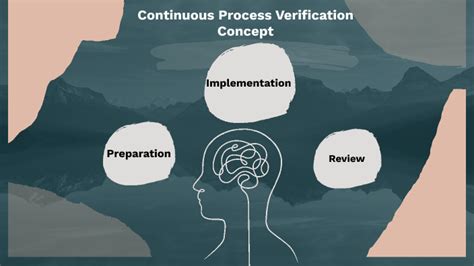 Continuous Process Verification By Dewi Permatasari On Prezi