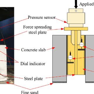 Schematic Of The Test Setup Details Download Scientific Diagram