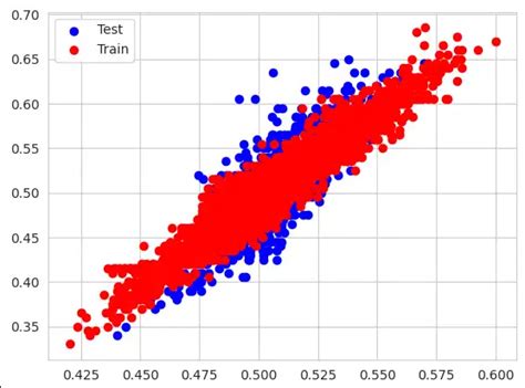 Programação Orientada A Objetos Poo No Aprendizado De Máquina Um