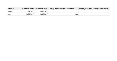 Indexmatch Average A Range Of Specific Cells Rexcel