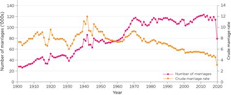 Marriages In Australia The Good Men Project
