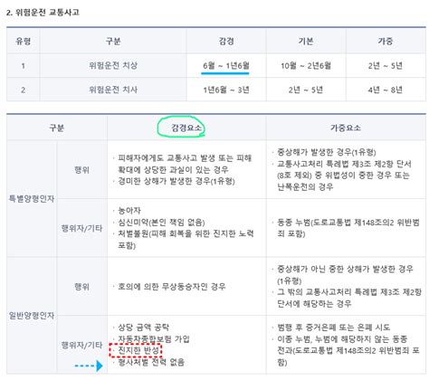 음주운전 반성문 예시 양식과 작성할때 주의사항 4가지 네이버 블로그