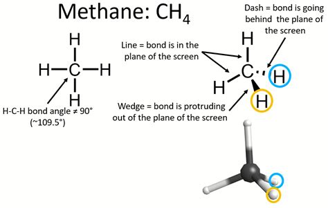 Ch4 Lewis Structure