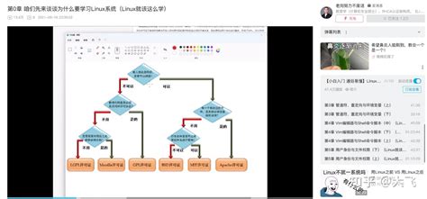 【分享】【linux系统】【ssh Ftp区别 不同系统之间文件传输 远程登入 不同斜杠区别】常用命令大全解析 知乎