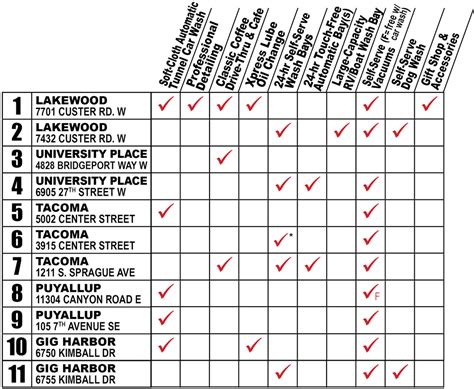 Locations Classy Chassis