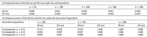 Table 1 From Intra Cluster Correlation Structure In Longitudinal Data