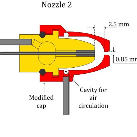 Schematics Of The Three Nozzle Designs Nozzle 1 Is The Same Nozzle Download Scientific Diagram