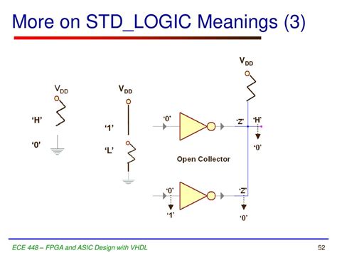 Lecture 2 VHDL Refresher ECE 448 FPGA And ASIC Design With VHDL