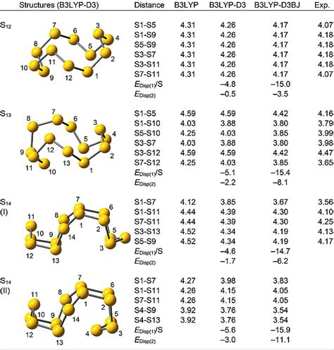 A New Look On Larger Sulfur And Selenium Rings Dispersion Forces And