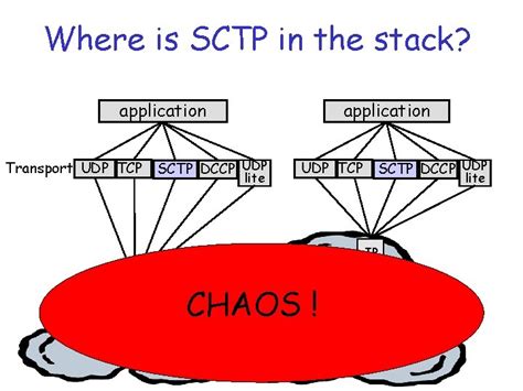 Stream Control Transmission Protocol Sctp Janardhan Iyengar Protocol