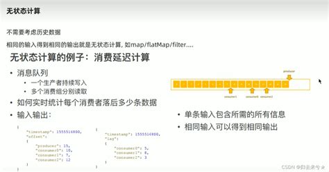Flinksqlstream综合使用广播流flink Stream Csdn博客